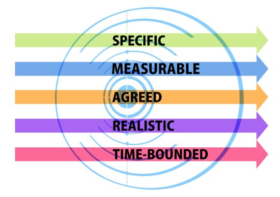 20 Personal SMART Goal Examples To Achieve Anything