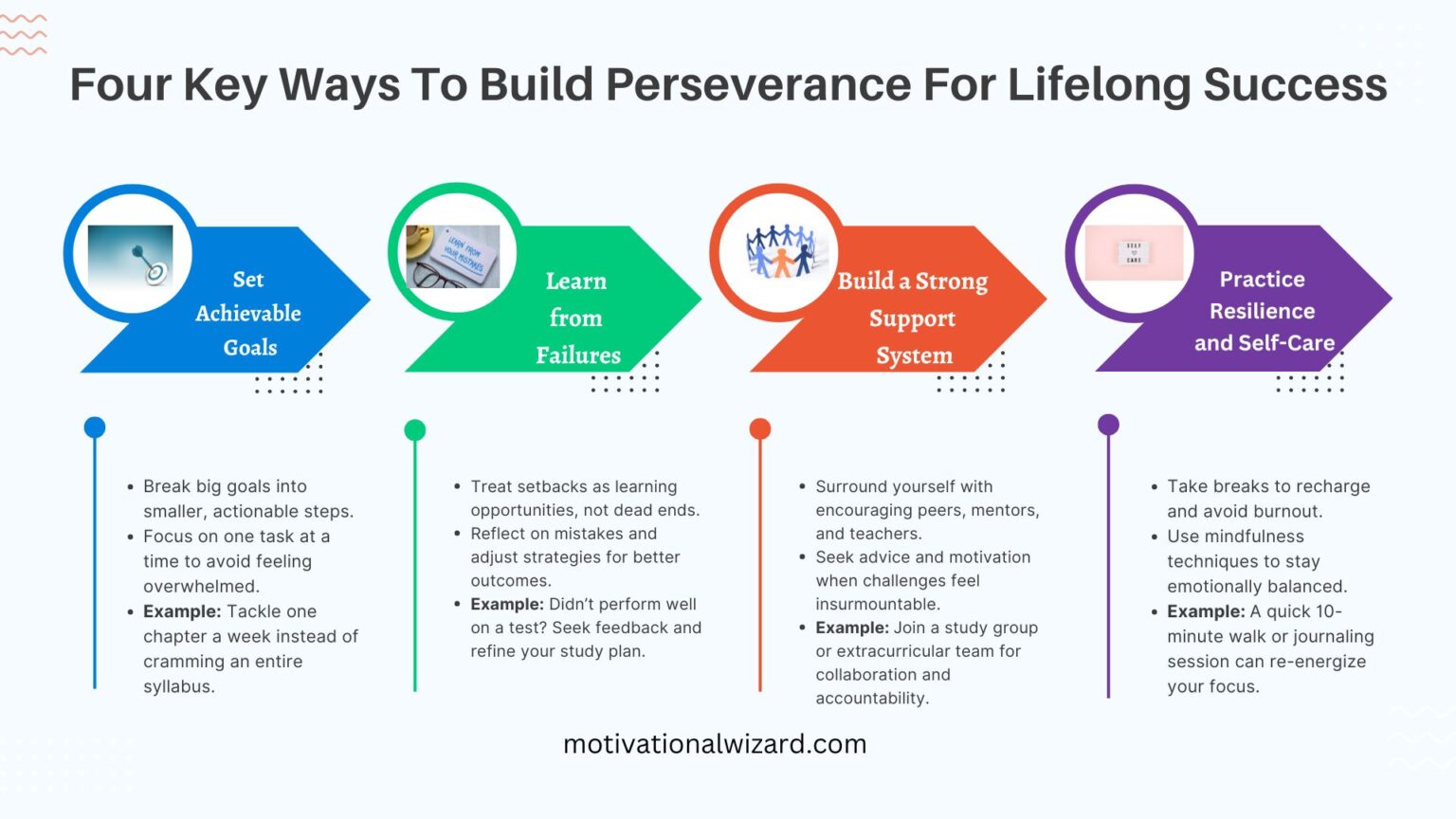 Strategies To Develop Perseverance For Students And Achieve Goals