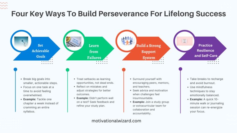Strategies To Develop Perseverance For Students And Achieve Goals
