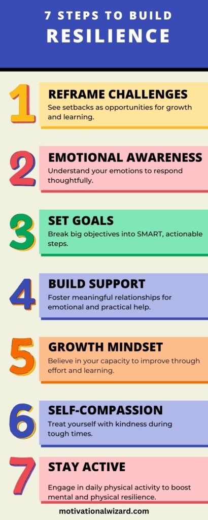 7 Steps To Build A Resilient Mindset That Thrives Under Pressure