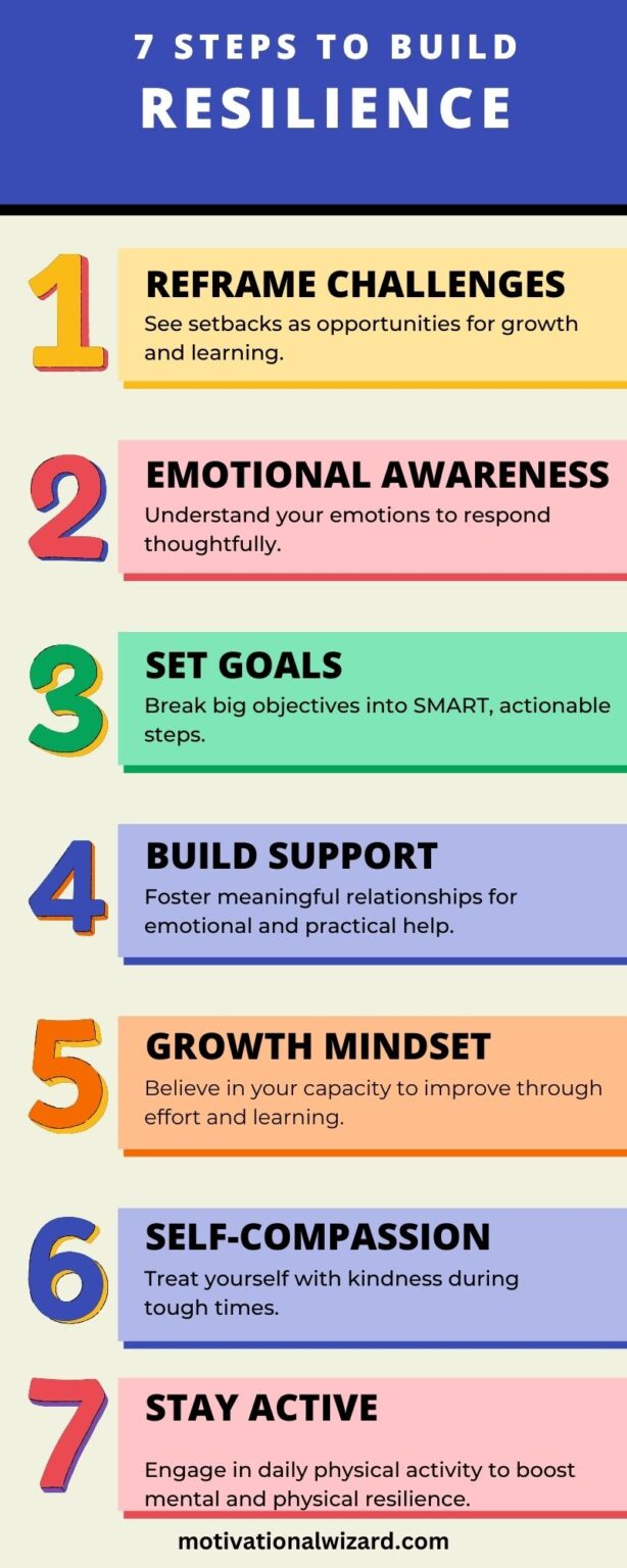 7 Steps To Build A Resilient Mindset That Thrives Under Pressure