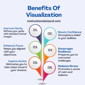 15 Visualization Techniques That Make Your Goals Possible