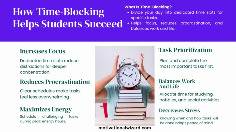 How To Use Time-Blocking To Plan The Perfect Student Schedule