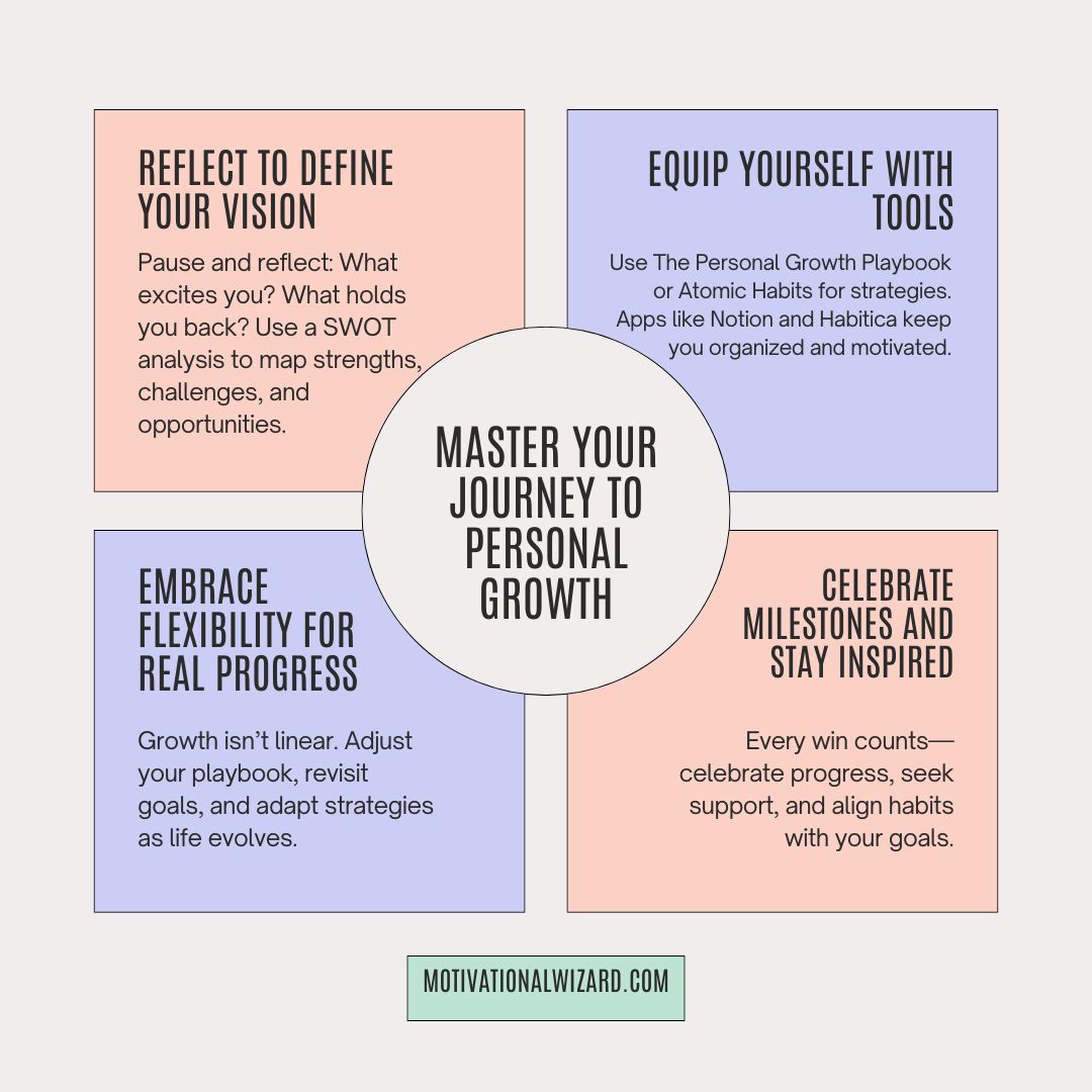 7 Ways A Personal Growth Playbook Can Help You Achieve Your Goals