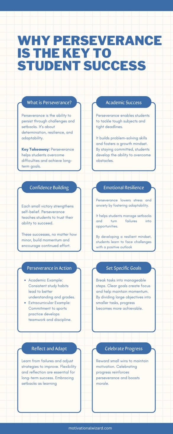 Strategies To Develop Perseverance For Students And Achieve Goals